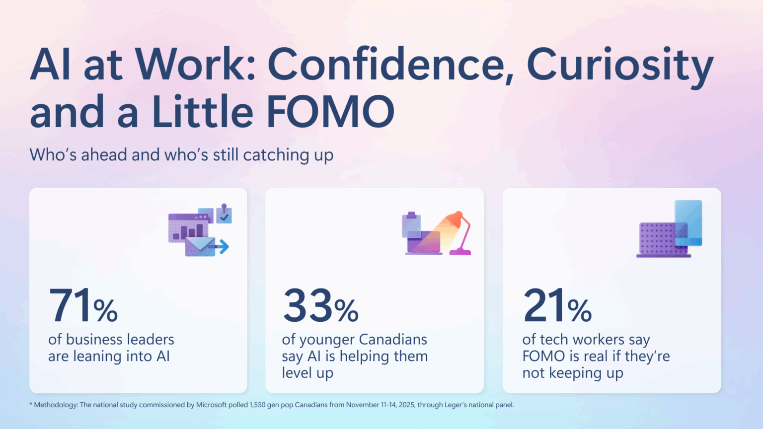 From AI Shy to AI Confident: Canadians Are Redefining Workplace ...